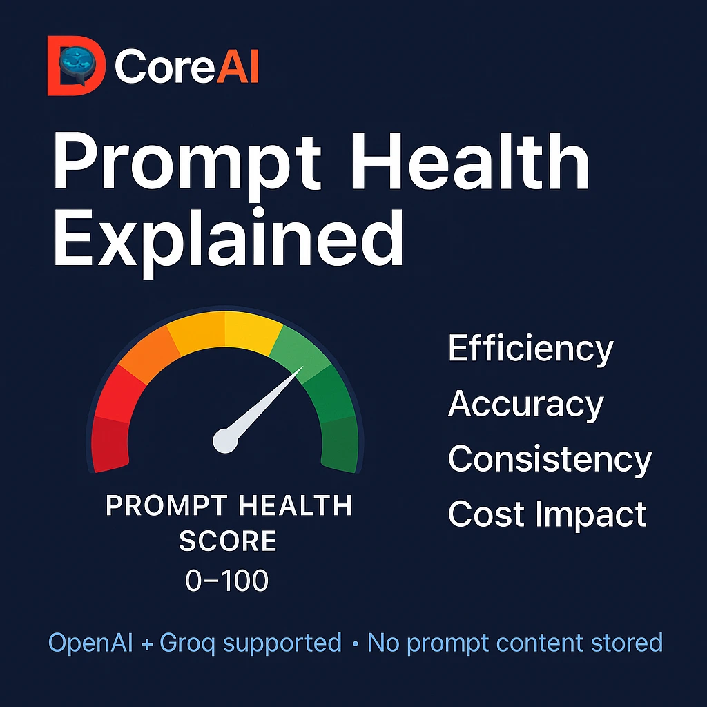 What Is Prompt Health? Improve LLM Efficiency & Reliability | DoCoreAI